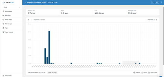 Rain gauge – Farmbot Monitoring Solutions - PIRSA